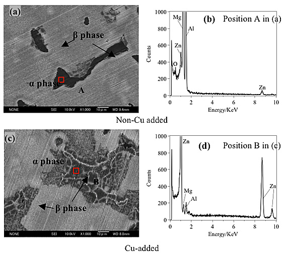 03.Effect of copper pretreatment on the zincate process and subsequent ...