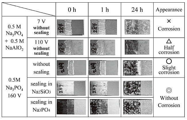10.Effect of Anodizing Condition on Corrosion Resistance of Mg-Li-Y Alloy