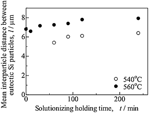 14.Effect of High-Temperature Solutionizing on Microstructure and Tear ...