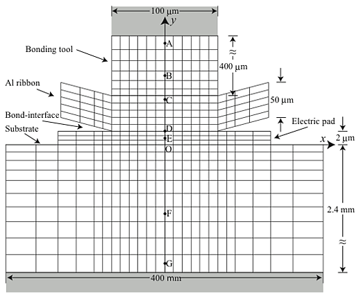 24.Numerical Analysis of Deformation and Thermal Behavior during ...