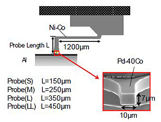 29.Contact Phenomena between MEMS Metallic Probe and Al Electrodes