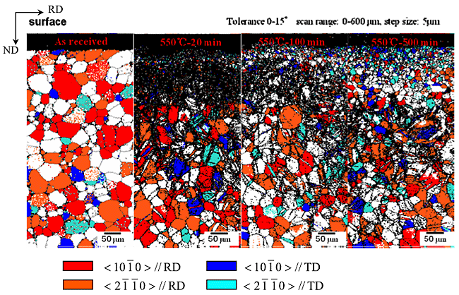 08.Microstructure and texture evolution in titanium subjected to ...