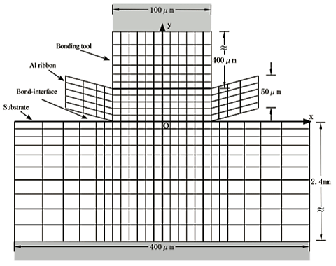 22.Numerical Analysis of Interfacial Deformation and Temperature Rise ...