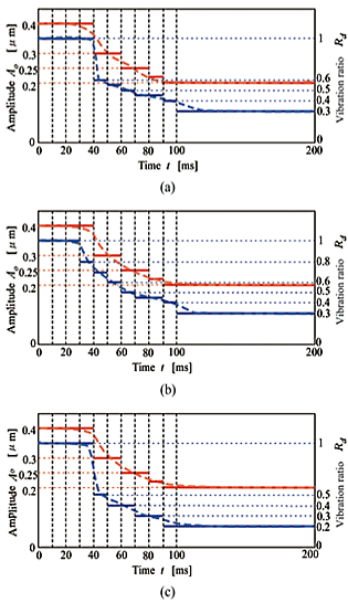 22.Numerical Analysis of Interfacial Deformation and Temperature Rise ...
