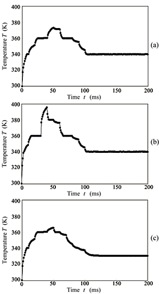 22.Numerical Analysis of Interfacial Deformation and Temperature Rise ...