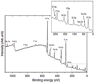 43.Chemical and crystallographic characterizations of hydroxyapatite ...