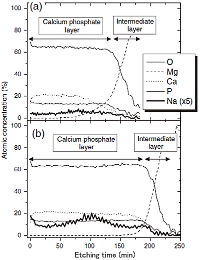 43.Chemical and crystallographic characterizations of hydroxyapatite ...