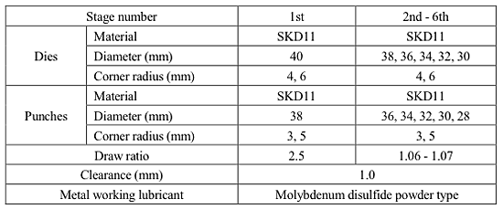 23.FORMABILITY OF MG-LI ALLOY SHEET BY SQUARE CUP DEEP DRAWING