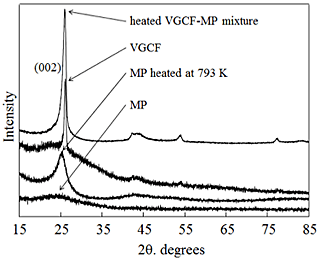 25.Microstructure observation of preform for high performance VGCF ...