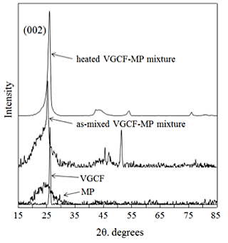 25.Microstructure observation of preform for high performance VGCF ...