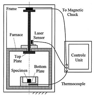 39.Deformation behavior of semi-solid hypereutectic Al-Si alloy ...