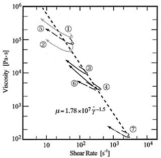 39.Deformation behavior of semi-solid hypereutectic Al-Si alloy ...