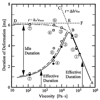 39.Deformation behavior of semi-solid hypereutectic Al-Si alloy ...