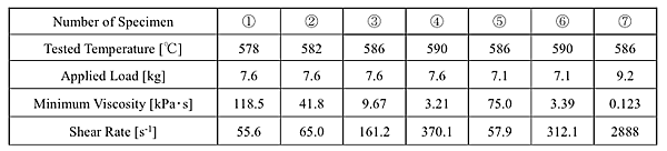 39.Deformation behavior of semi-solid hypereutectic Al-Si alloy ...