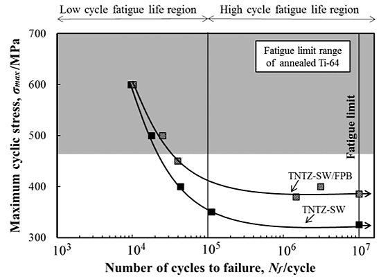 50.Change in Mechanical Strength and Bone Contactability of Biomedical ...