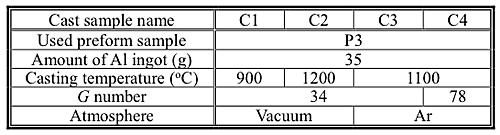 60.Fabrication of Al/Diamond Particles Functionally Graded Materials by ...