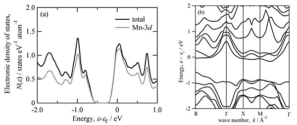 35.Thermoelectric properties of Al-Mn-Si C40 phase containing small ...