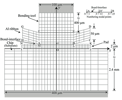 39.Interfacial deformation and friction heating in ultrasonic Al ribbon ...