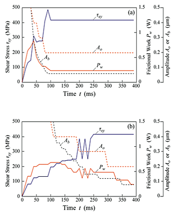 39.Interfacial deformation and friction heating in ultrasonic Al ribbon ...
