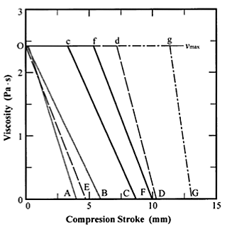 55.Evaluation of the Deformation Behavior of a Semi-solid Hypereutectic ...