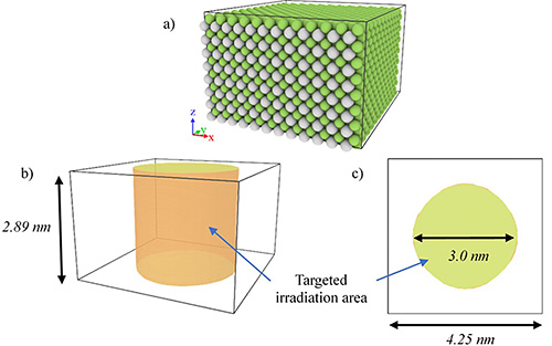 04. Crystal Structure Analysis of Irradiated Ni3Al using Molecular ...