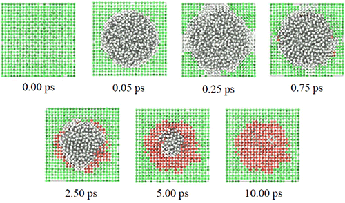 04. Crystal Structure Analysis of Irradiated Ni3Al using Molecular ...