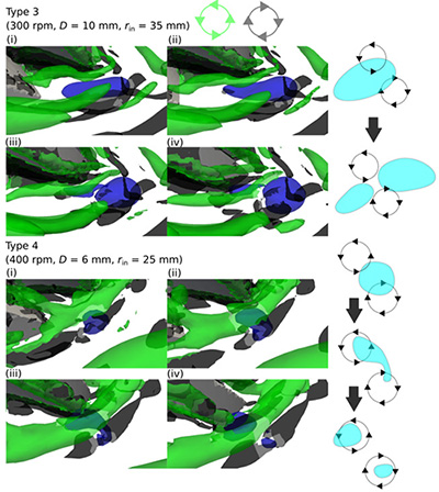 42. Single-bubble fragmentation in a mechanically stirred liquid bath ...