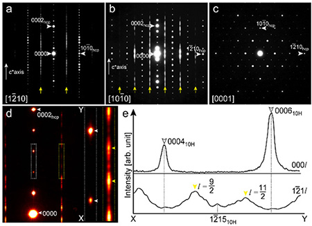 46. The LPSO Structure with an Extra Order beyond Stacking Periodicity